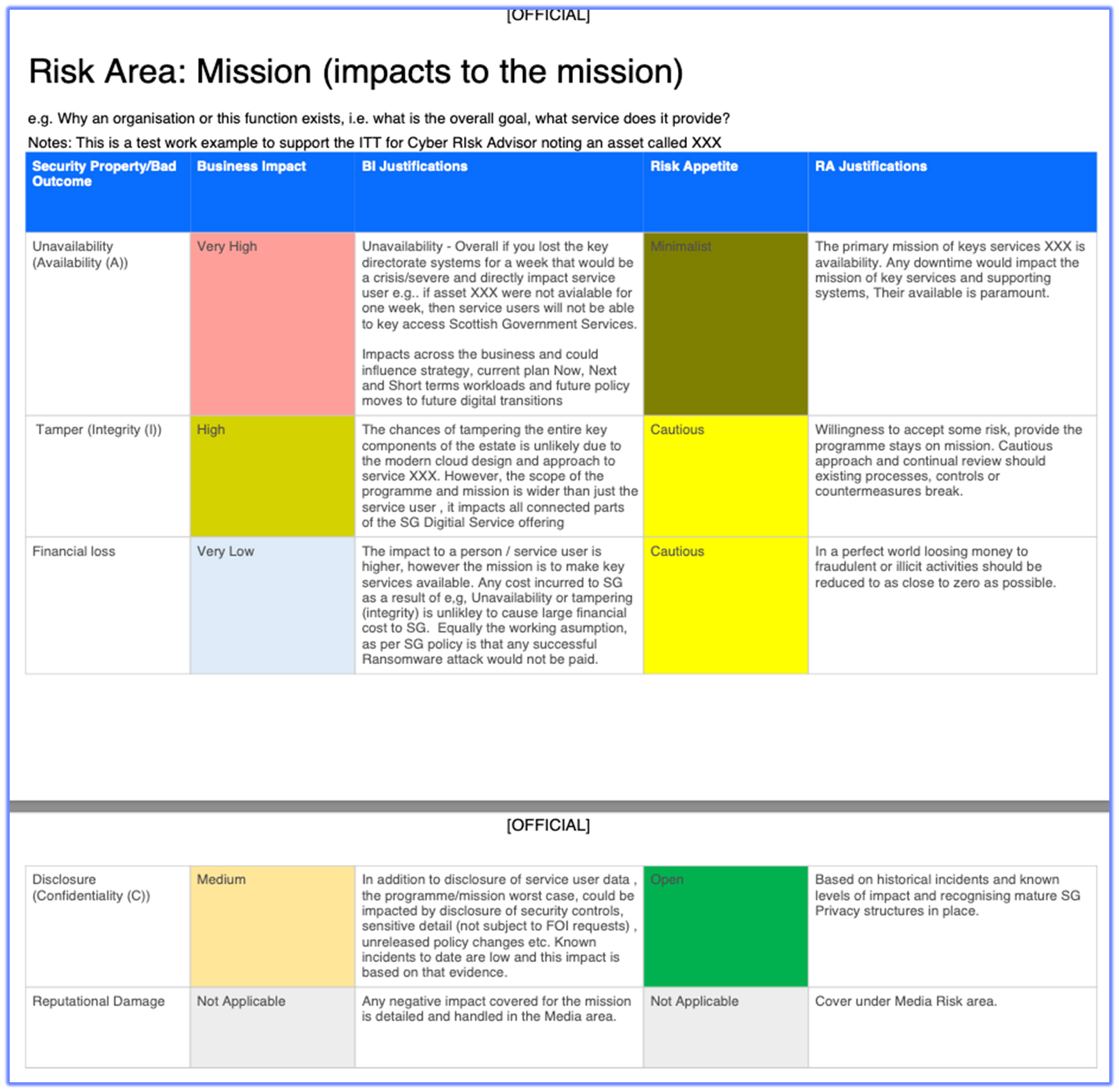 Cyber Security, risk assesment and counter measures